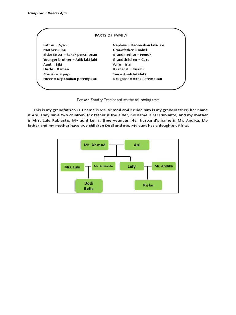 Family Tree | PDF | Family | Living Arrangements