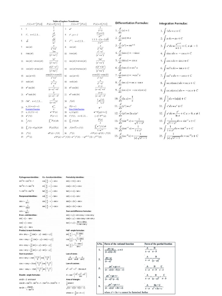 Formula Sheet Math 2 Midterm | PDF