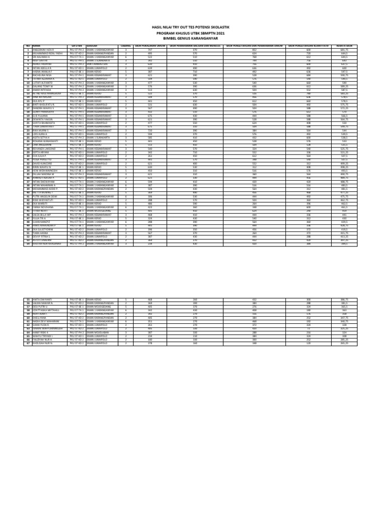 Pku-Tps 005 Saintek | PDF