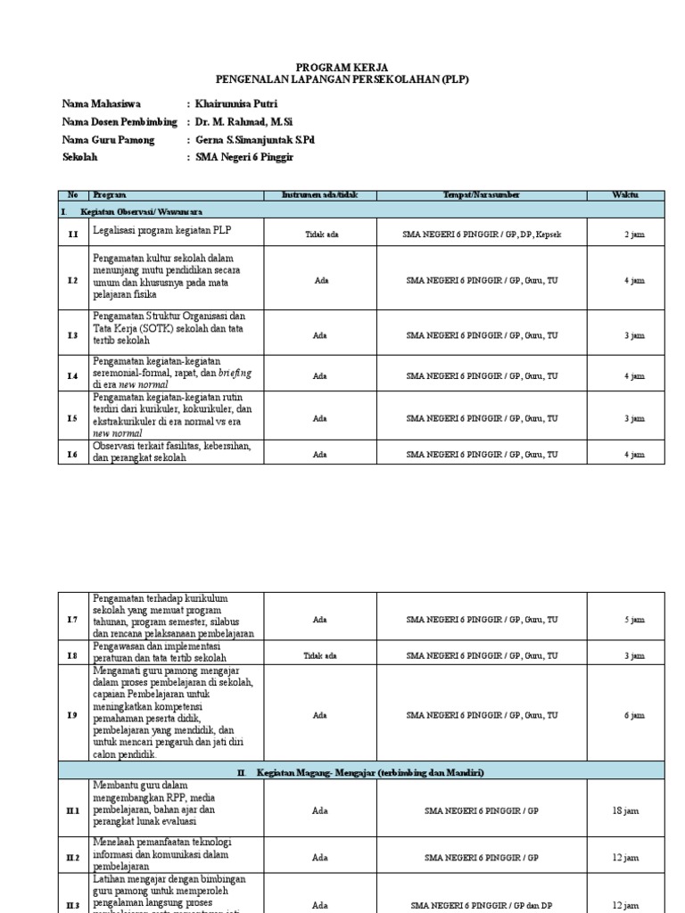 Program Kerja PLP | PDF