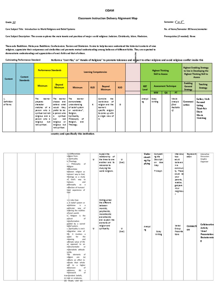 Cidam Classroom Instruction Delivery Alignment Map | PDF | Muhammad ...