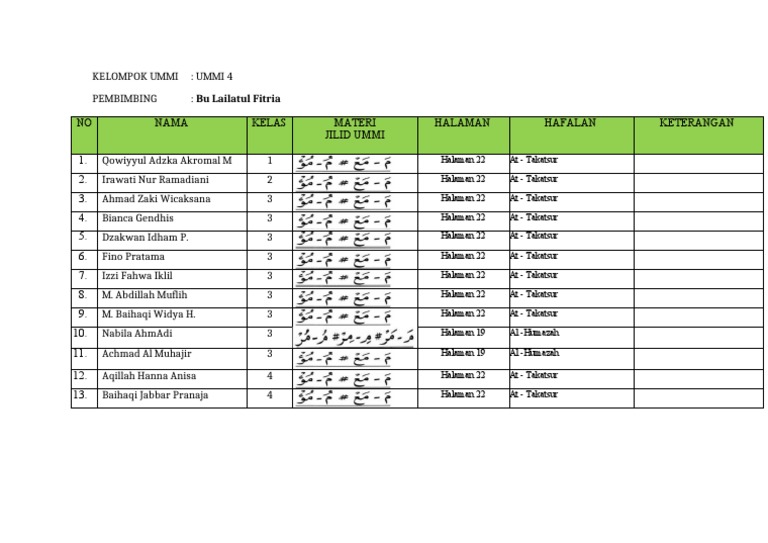 Ummi 4 | PDF