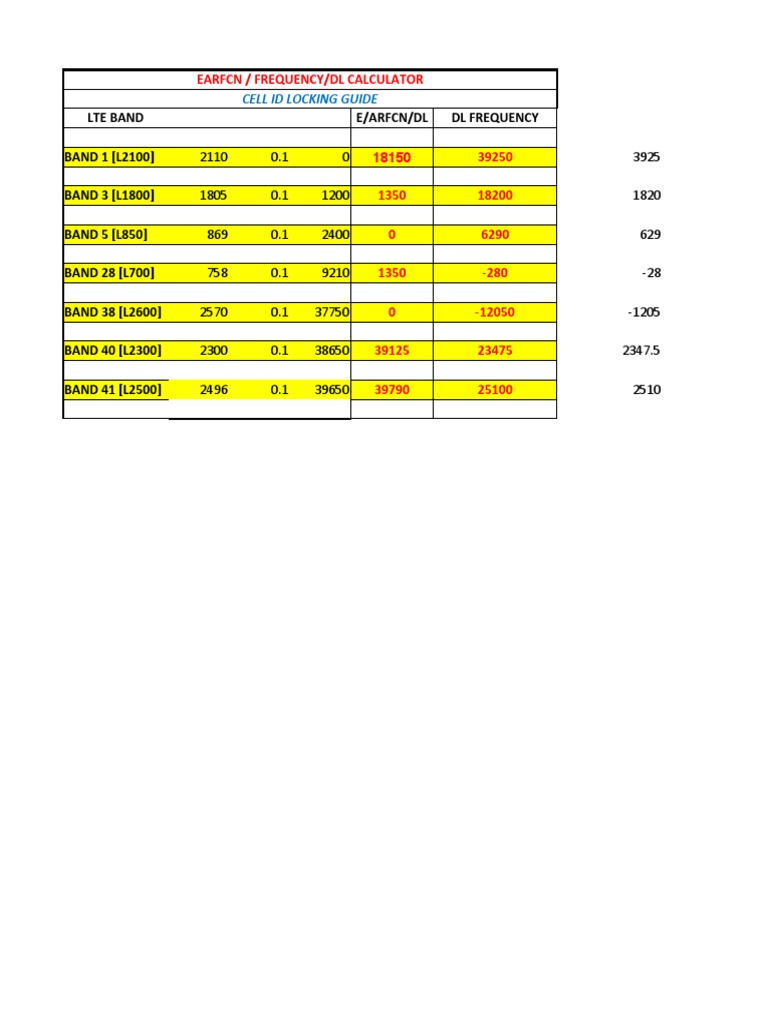Lte Band E/Arfcn/Dl DL Frequency BAND 1 (L2100) BAND 3 (L1800) BAND 5 ...