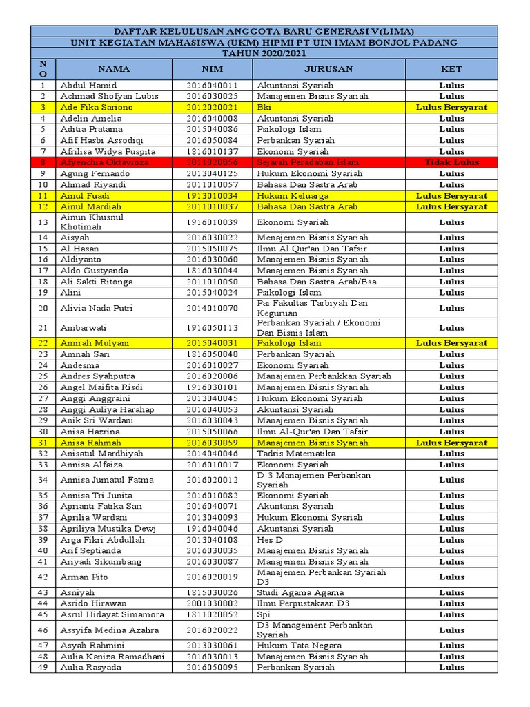 Daftar Kelulusan Anggota Baru Generasi V | PDF