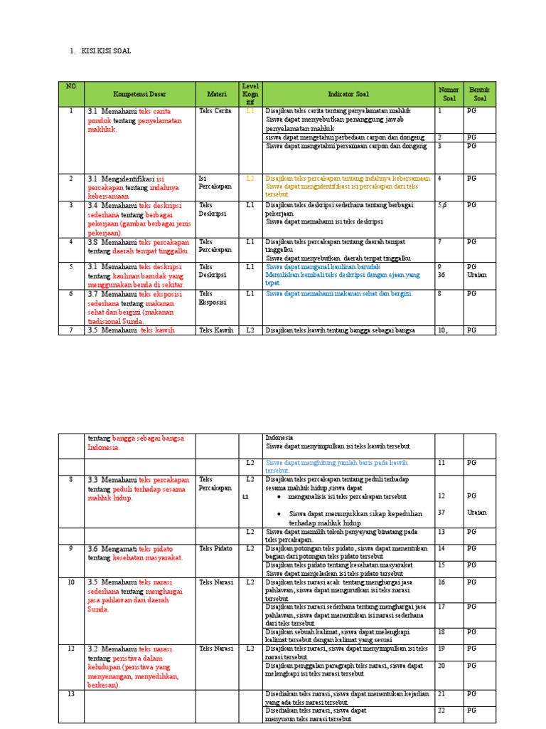 Kisi Kisi Bahasa Sunda | PDF