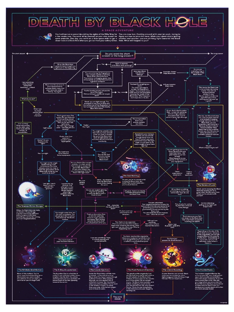 Kurzgesagt - in A Nutshell Black Hole Choose Your Own Adventure Poster ... Kurzgesagt - in A Nutshell Black Hole Choose Your Own Adventure Poster ...