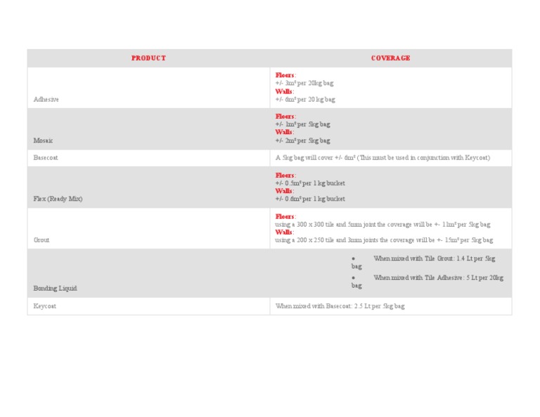 Tile Works Estimate Guide | PDF