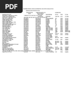 Acel Rates | PDF | Crane (Machine) | Horsepower