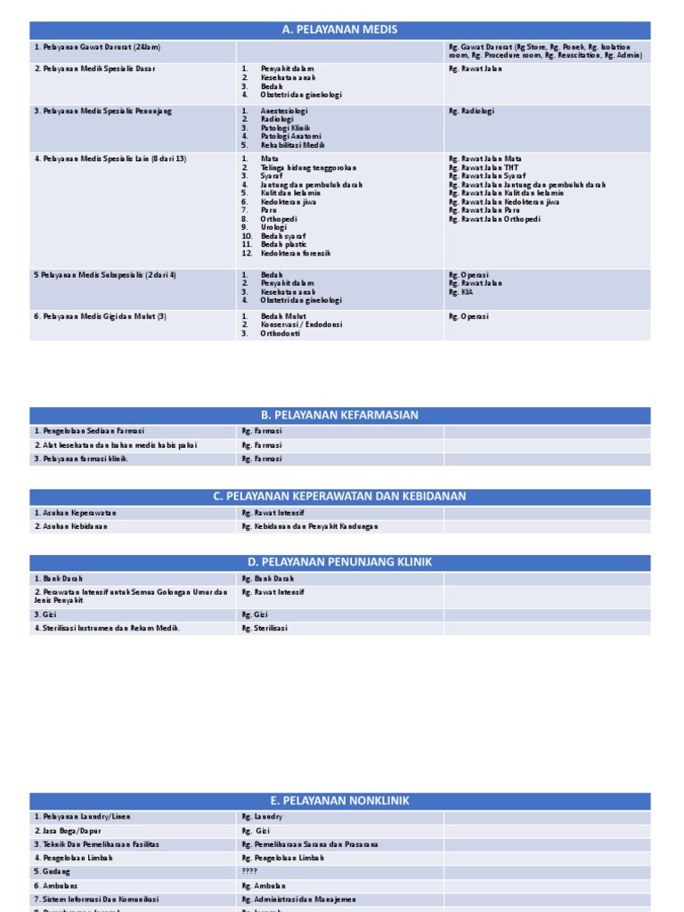 Contoh Besaran Ruang - WEEK 2 - Presentasi Studio Perancangan ...