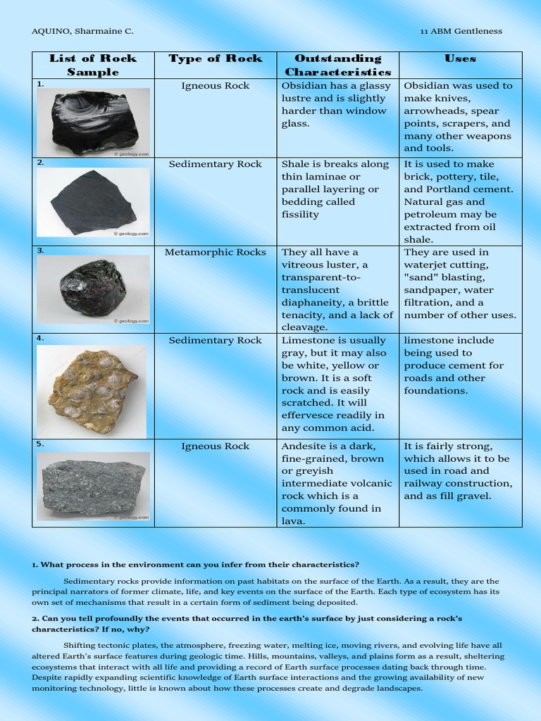 List of Rock Sample Type of Rock Outstanding Characteristics Uses | PDF ...