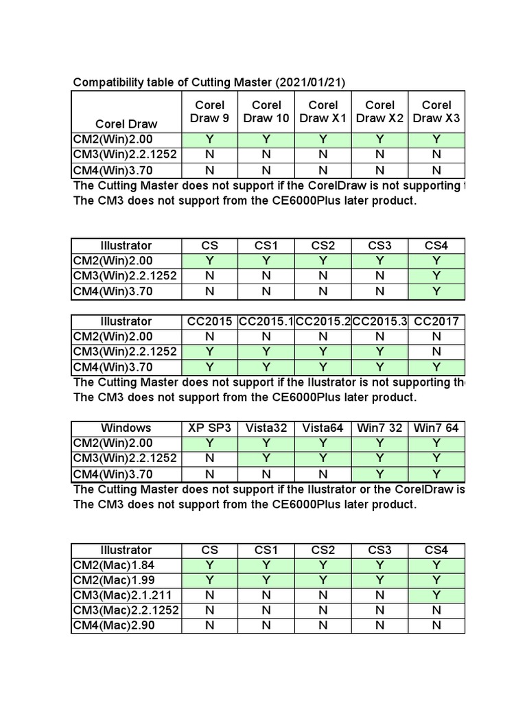 Cutting Master Compatibility Overview | PDF | Computer Related ...