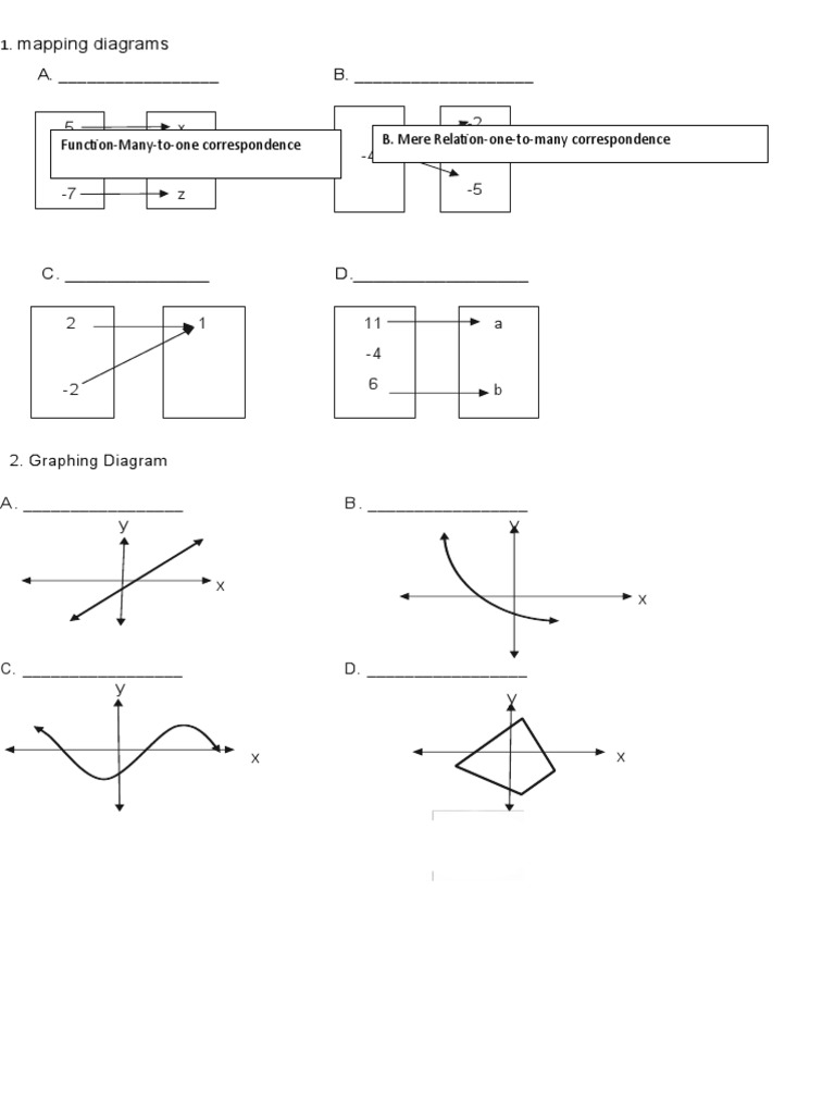 Math Diagram Concepts | PDF