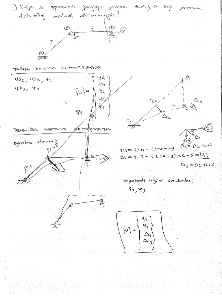 Statika II Adnan Teorija | PDF