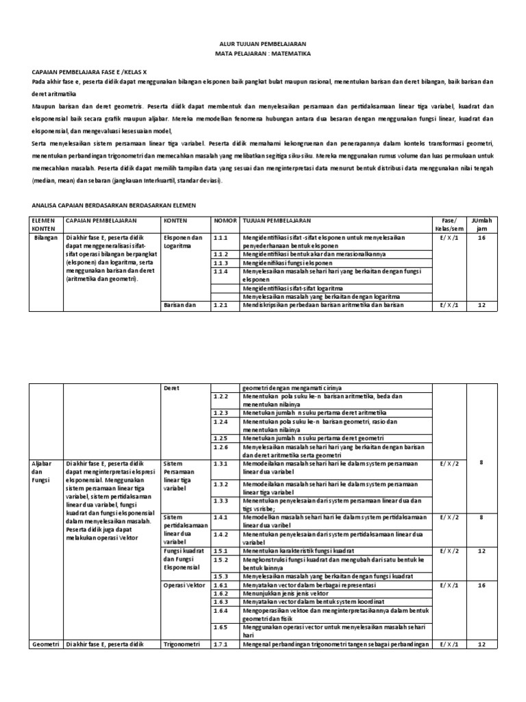 4.contoh CP Dan TP | PDF