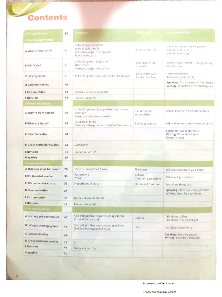 Today Students Book 1 | PDF
