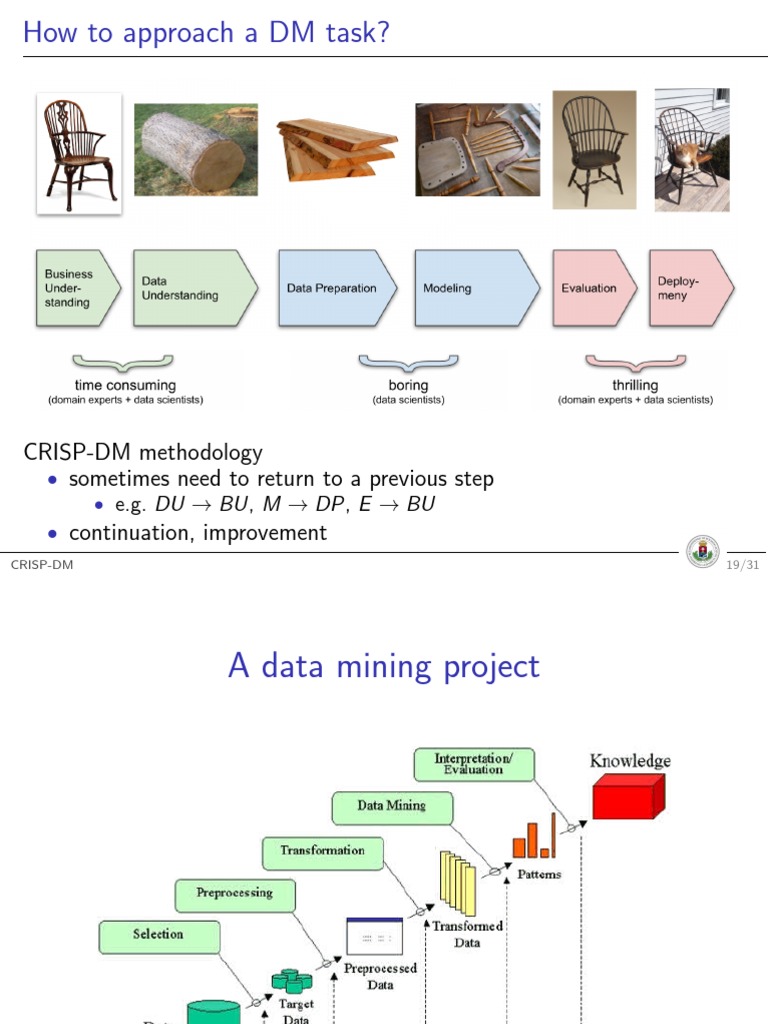 CRISP-DM Methodology Sometimes Need To Return To A Previous Step ...