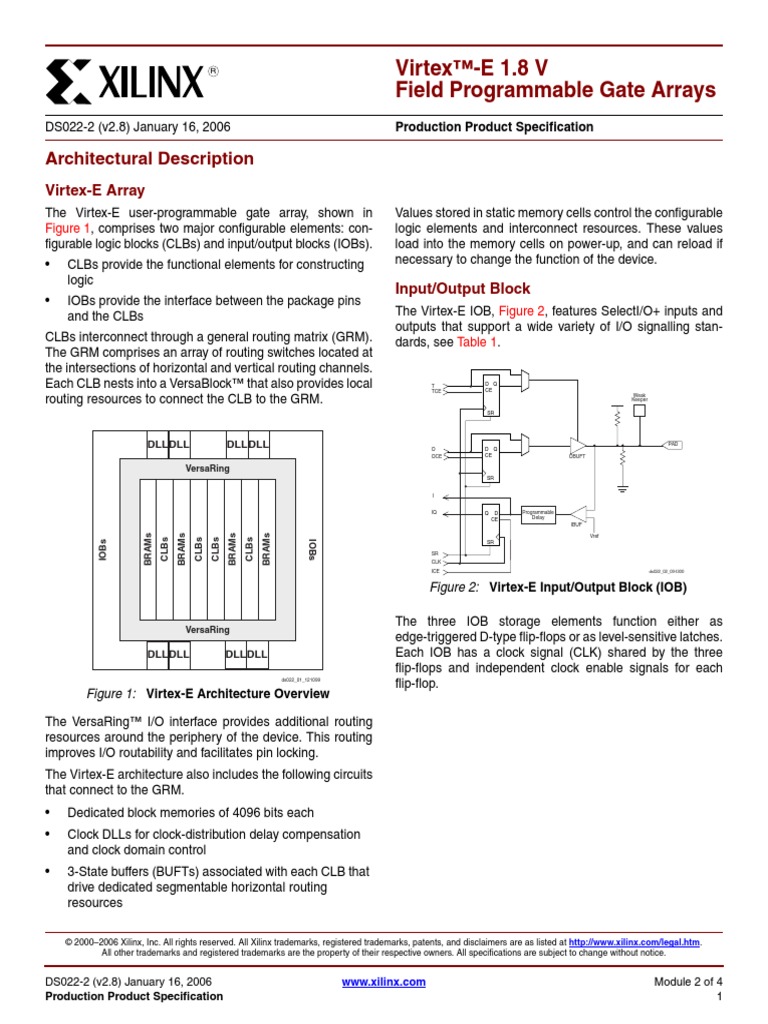Virtex™-E 1.8 V Field Programmable Gate Arrays: Architectural Description | PDF | Electrical ...