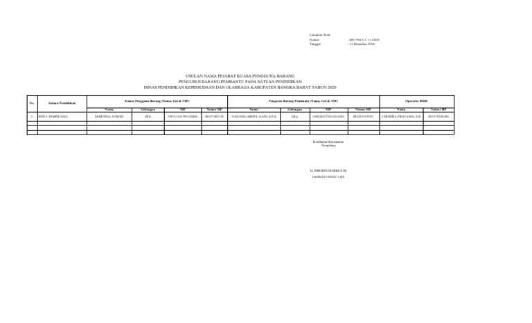 Format Usulan Pengurus Barang | PDF