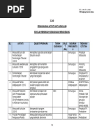 Kertas Kerja Program Kecemerlangan SPM 2023 | PDF