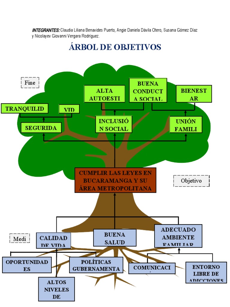 Arbol De Objetivos Pdf