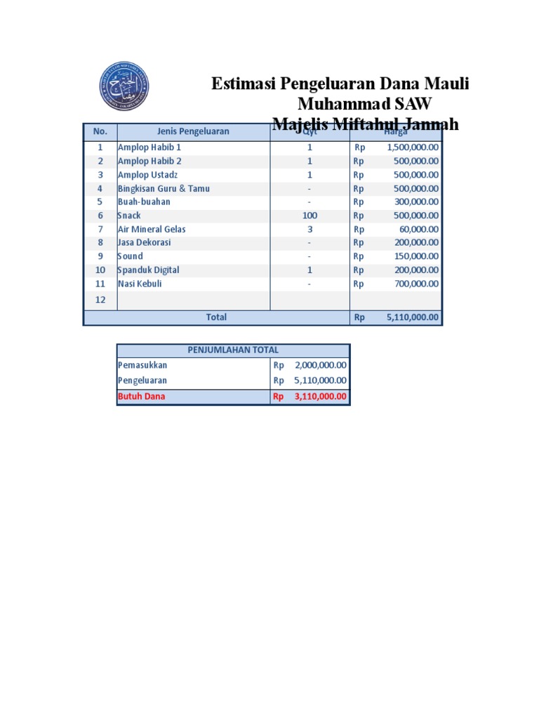 Data Pemasukan & Pengeluaran Maulid MJ | PDF