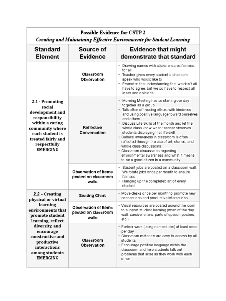 CSTP 2 Evidence - Camp - 11/07 | PDF | Classroom | Teachers