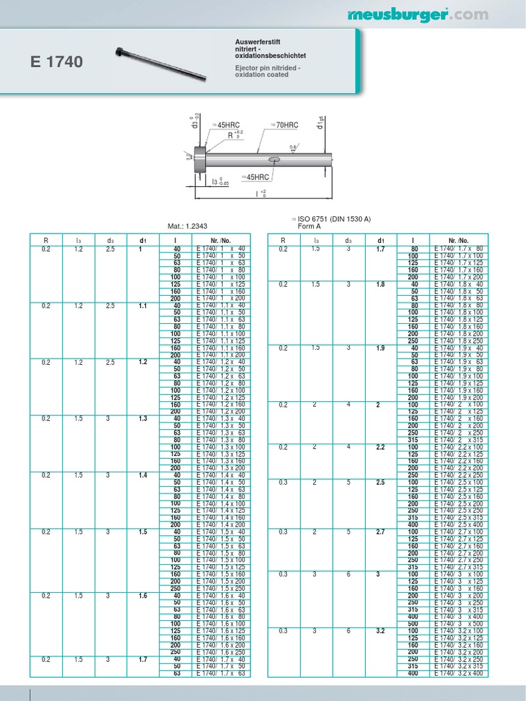 Extrait Catalogue Meusburger E1740 | PDF