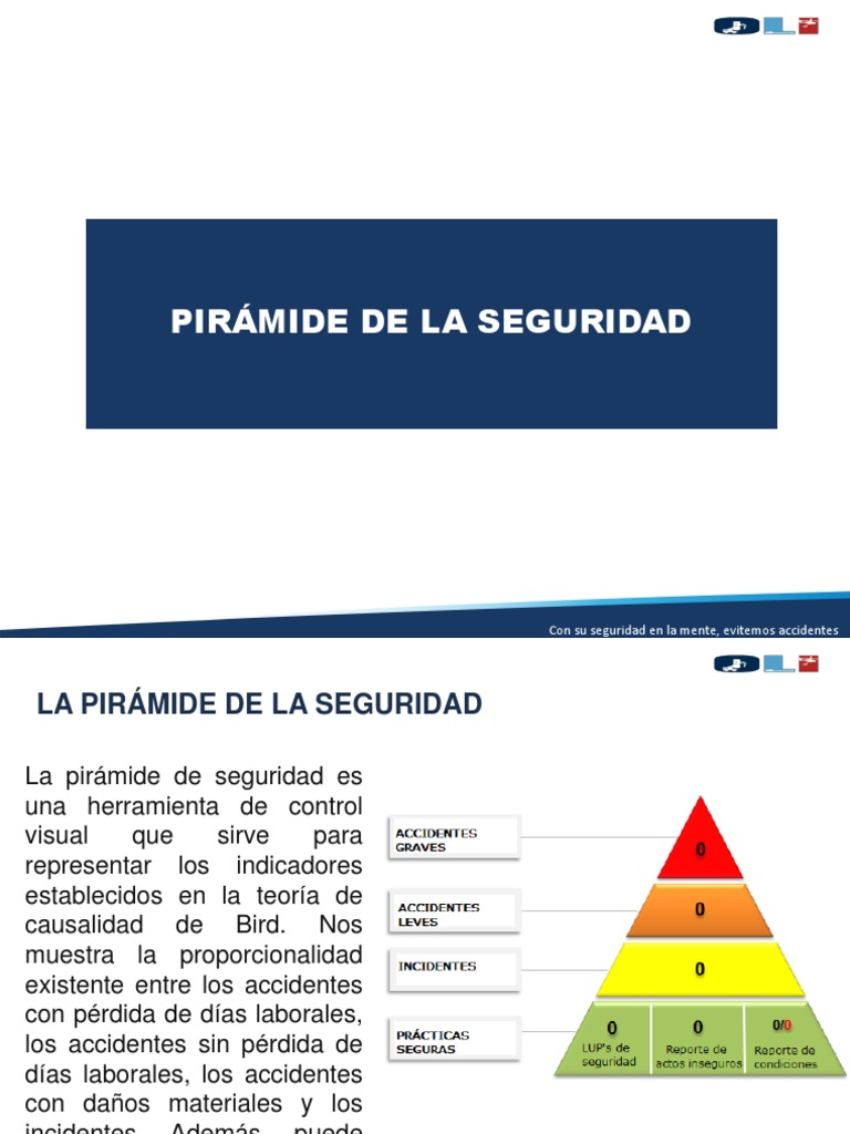 La Piramide de La Seguridad | PDF