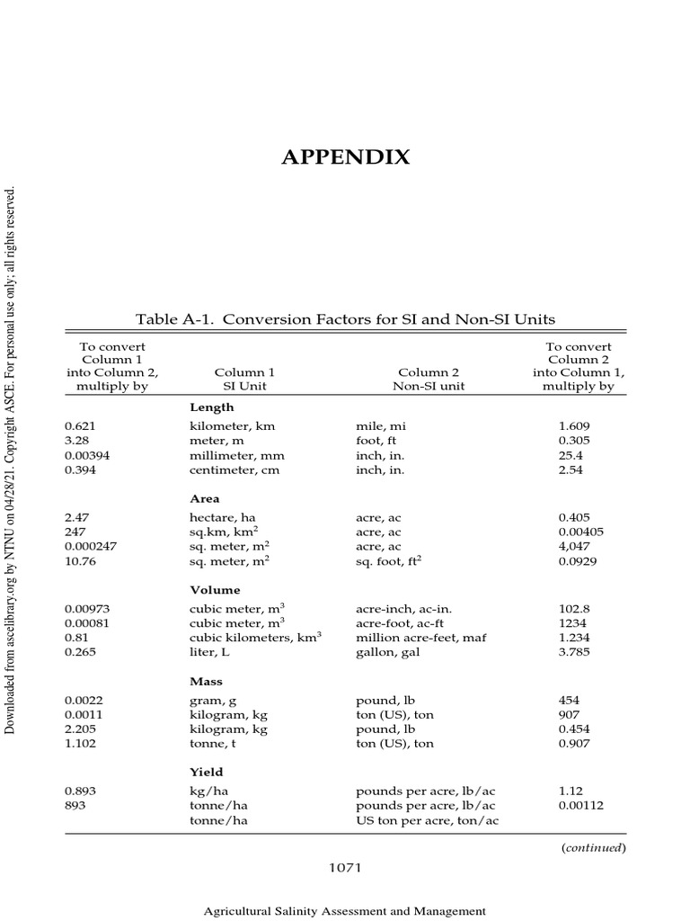 Appendix: Table A-1. Conversion Factors For SI and Non-SI Units | PDF | Pascal (Unit) | Loam