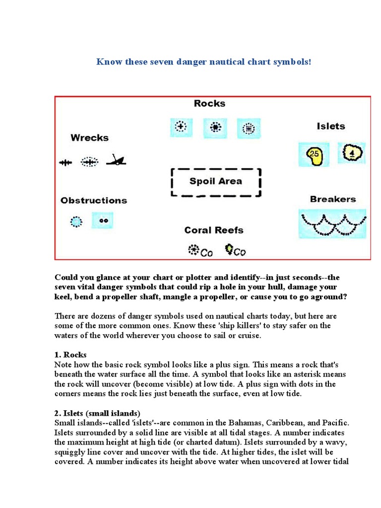 Nautical Chart Symbols QGIS Style