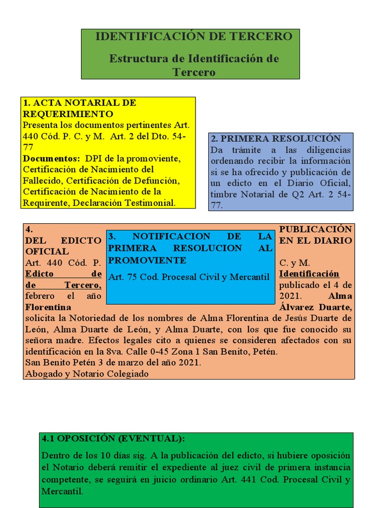 Edicto de Identificación de Tercero 2021 | PDF | Instituciones sociales ...