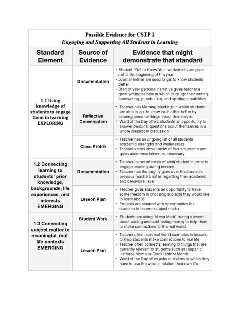 CSTP 1 - Evidence - Camp - 11/07 | PDF | Teachers | Lesson Plan