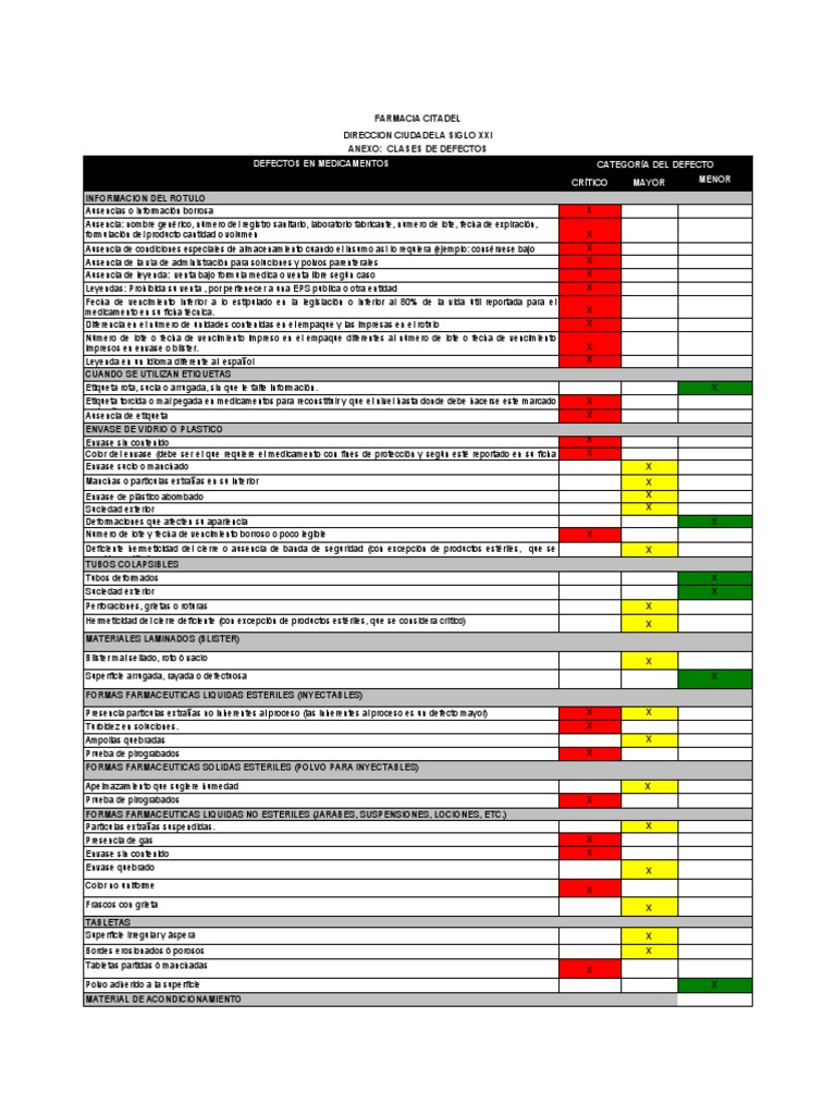 Clasificación de Defectos en Medicamentos | PDF | Medicamentos con receta