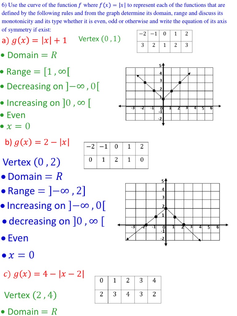 Second Sec (Algebra) | PDF | Function (Mathematics) | Monotonic Function