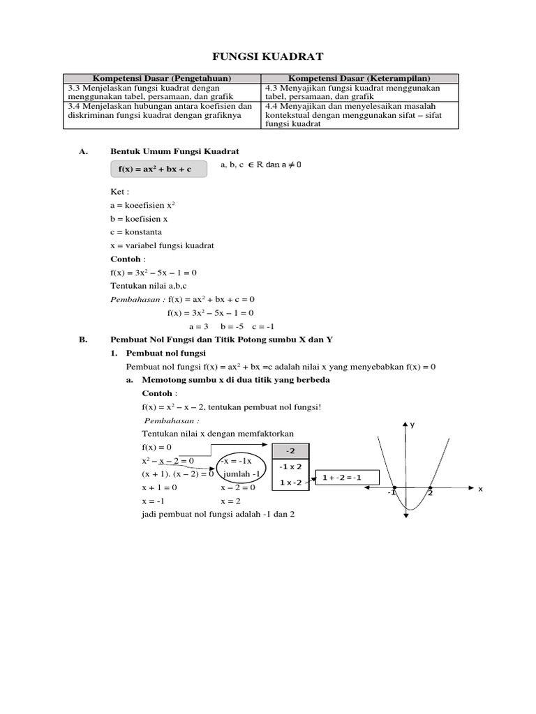 Fungsi Kuadrat | PDF | Metode & Bahan Ajar