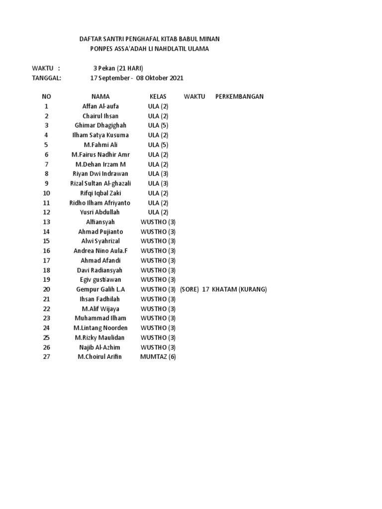 Hafalan Babul Minan | PDF | Ilmu Sosial | Seni