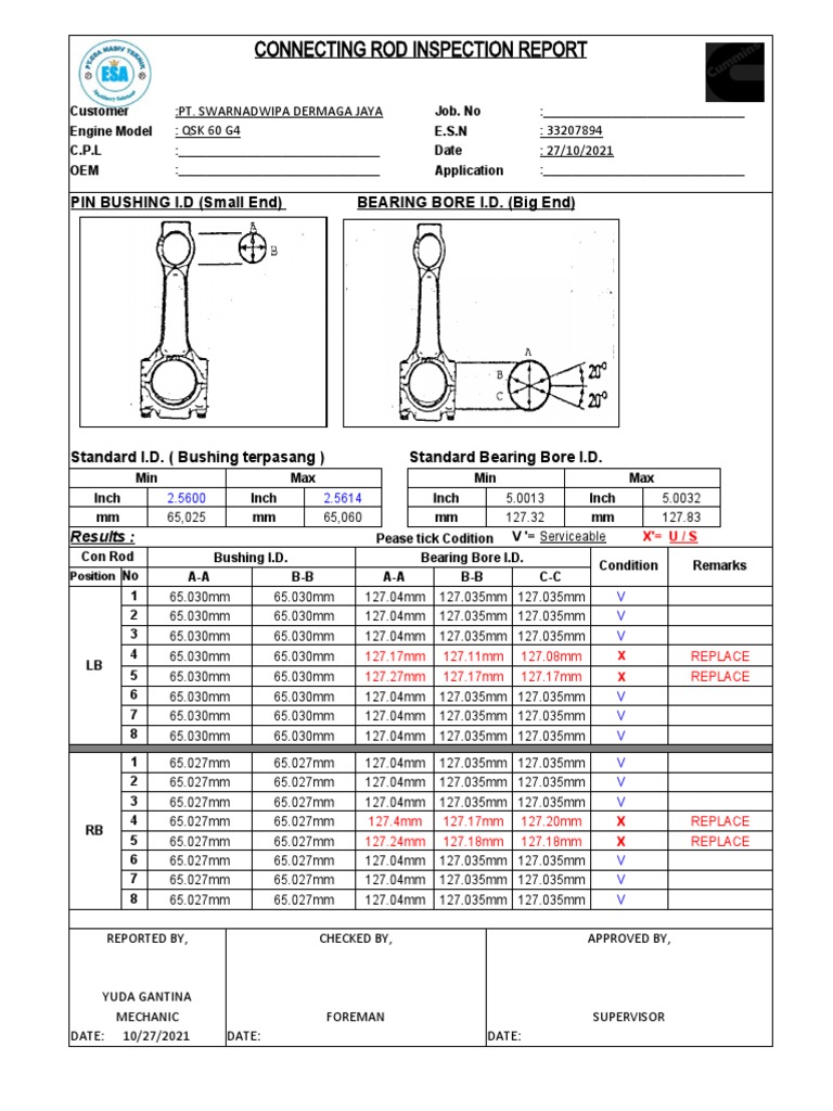 Connecting Rod Inspection Report: PIN BUSHING I.D (Small End) Bearing ...