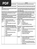 Capitulo #3 Mapa Mental | PDF | Pecado | Mal