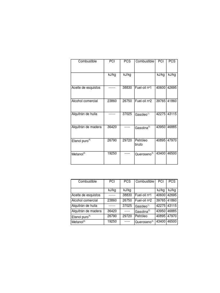 Tabla PC | PDF