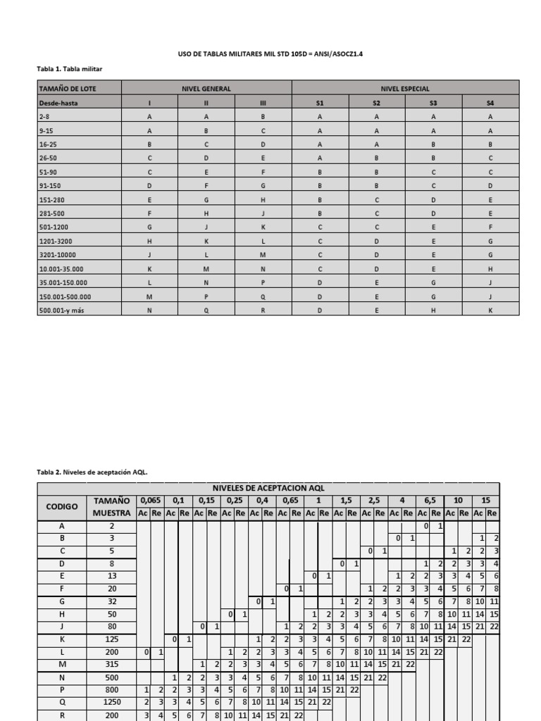 Uso - de - Tablas - Militares - MIL - STD - 105D | PDF