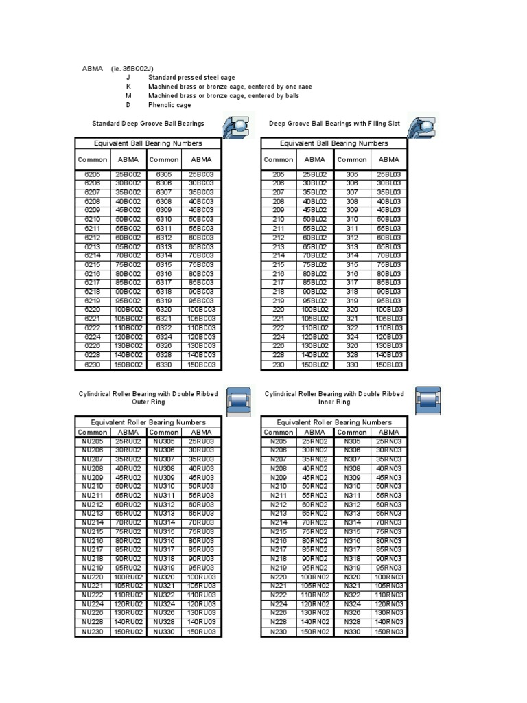 Bearing Designations | PDF | Materials | Mechanical Engineering