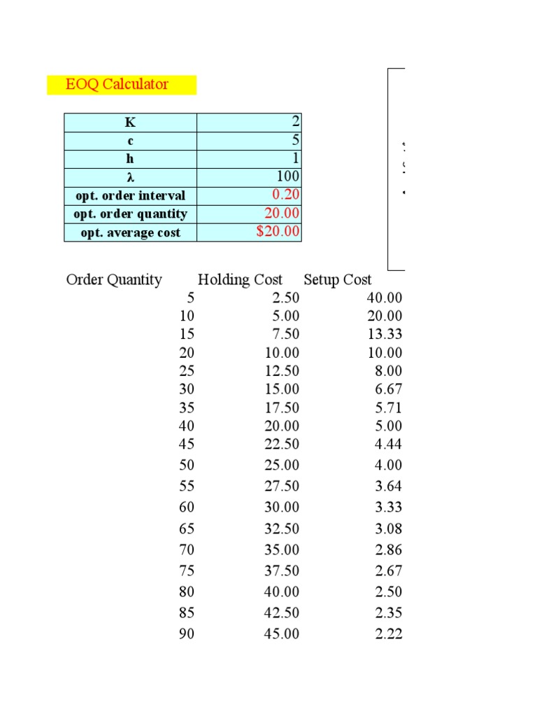 EOQ Calculator: K c h λ opt. order interval opt. order quantity opt ...