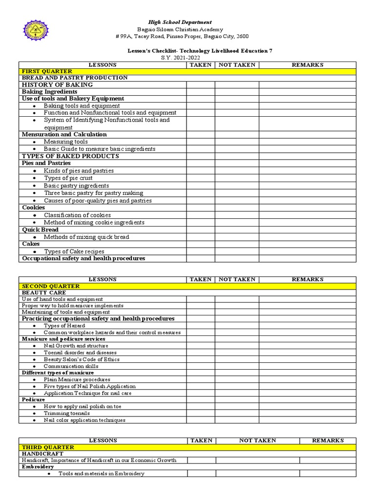Grade 7 Tle Checklist | PDF | Nail (Anatomy) | Baking