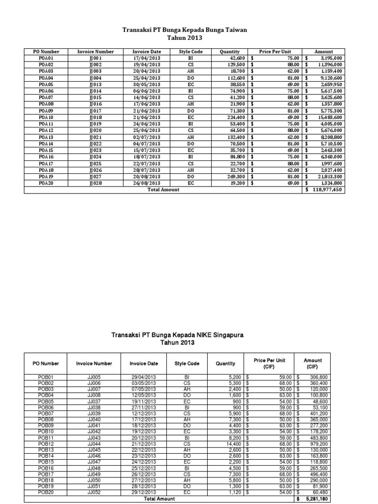 Rekap Invoice Sebelum EoI - BG | PDF | Indonesian Rupiah