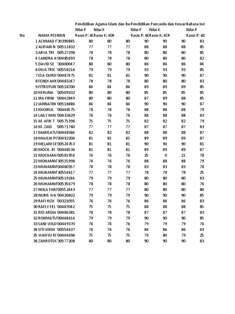 Leger Nilai Rapor Kelas X KT2 | PDF | Indonesia