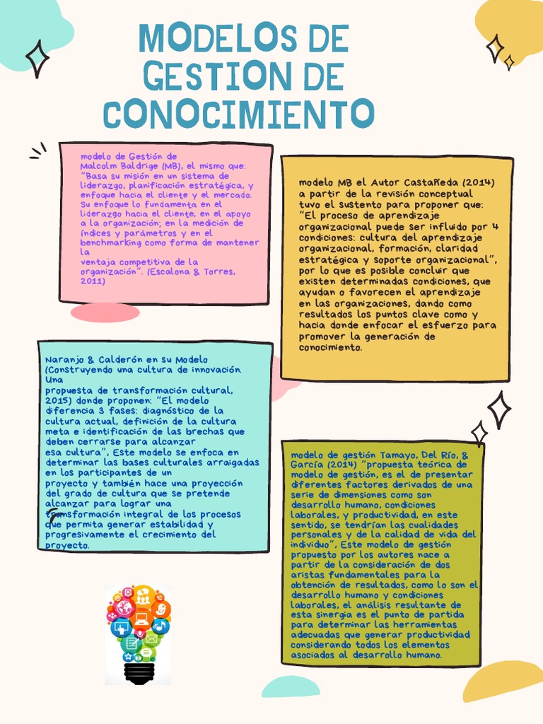 Modelos de Gestion de Conocimiento | PDF | Conocimiento | Liderazgo