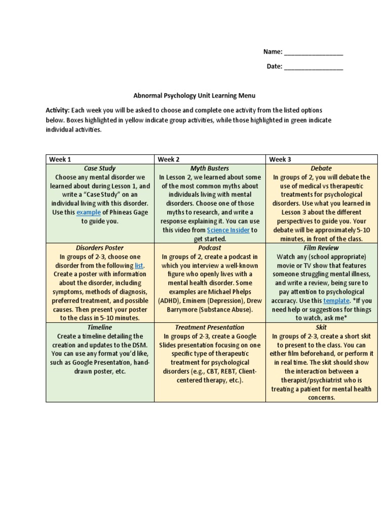 Abnormal Psychology Learning Activities | PDF | Mental Disorder | Therapy