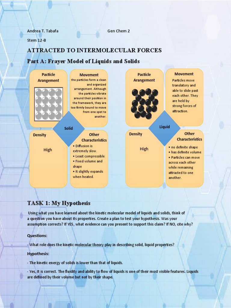 Attracted To Intermolecular Forces Part A: Frayer Model of Liquids and ...