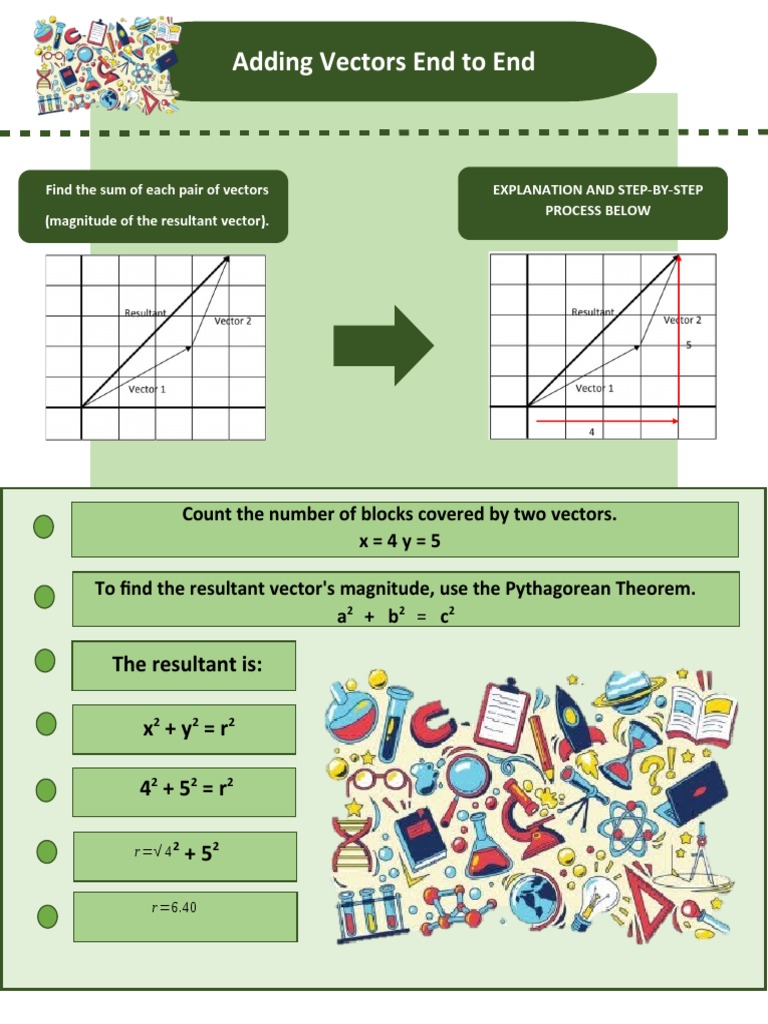 Resultant Vector Calculation Guide | PDF | Euclidean Vector | Distance