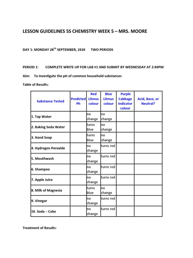 Form 5 Chemistry Package 5 | PDF | Salt (Chemistry) | Acid